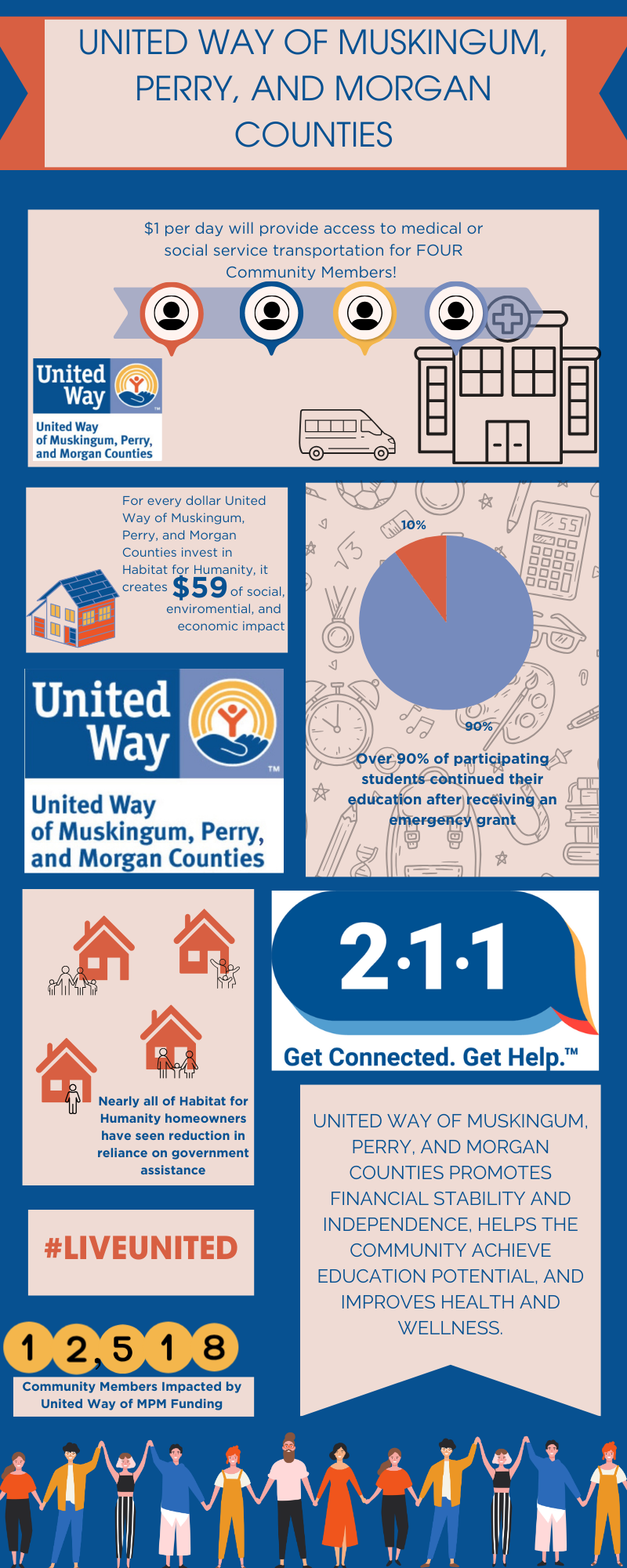 Campaign 2025 United Way Of Muskingum Perry Morgan Counties